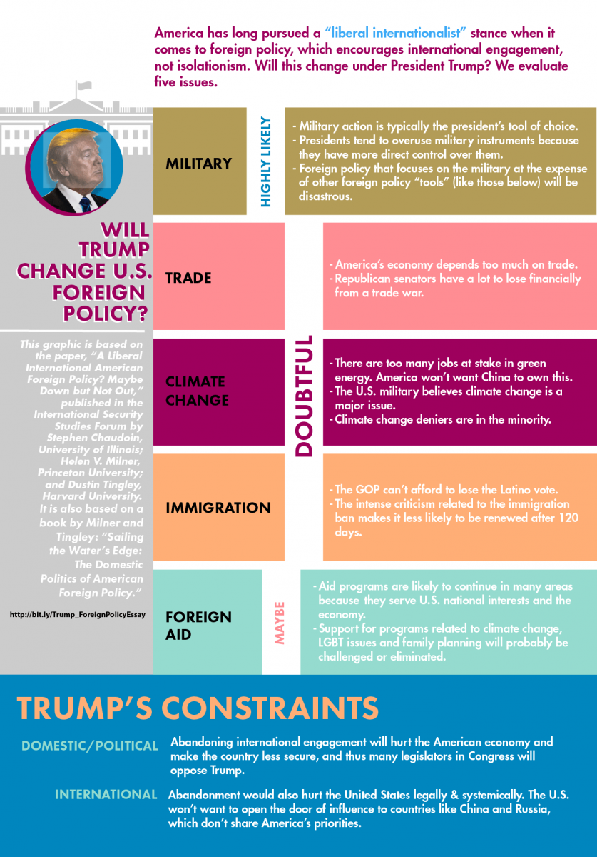 The President s Role In Foreign Aid Jameslbuckley